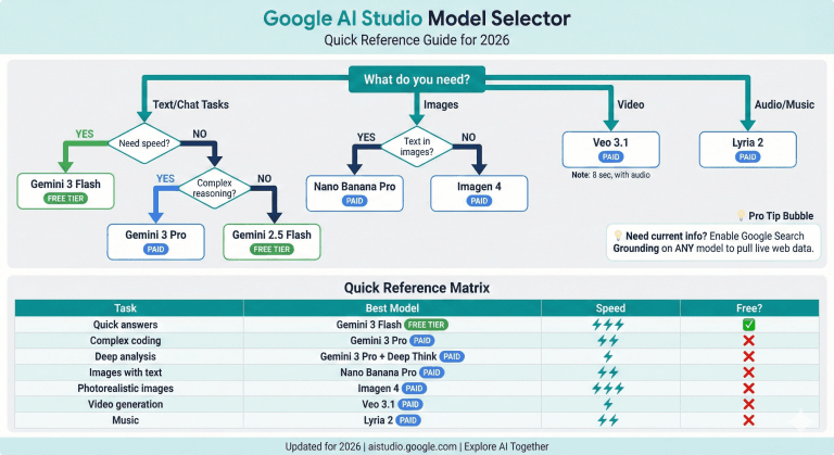 How to Use Google AI Studio in 2026: The Complete Beginner’s Guide